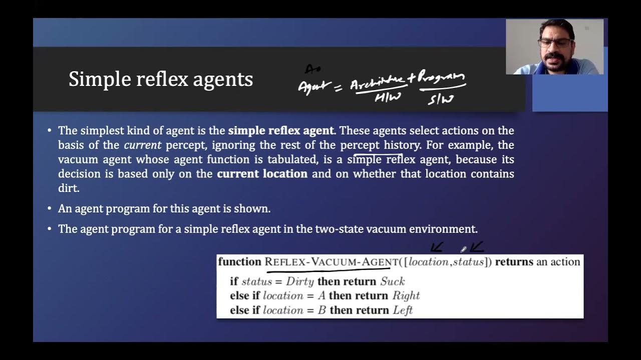 Simple Reflex Agent | Artificial Intelligence - YouTube