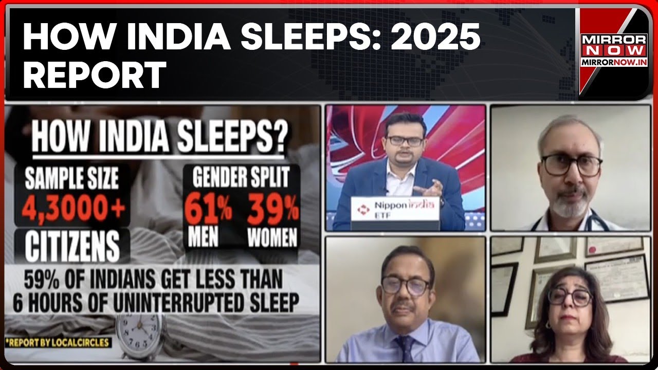 Sleep Crisis In India | 59% Of Indians Get Less Than 6 Hours of Sleep ...