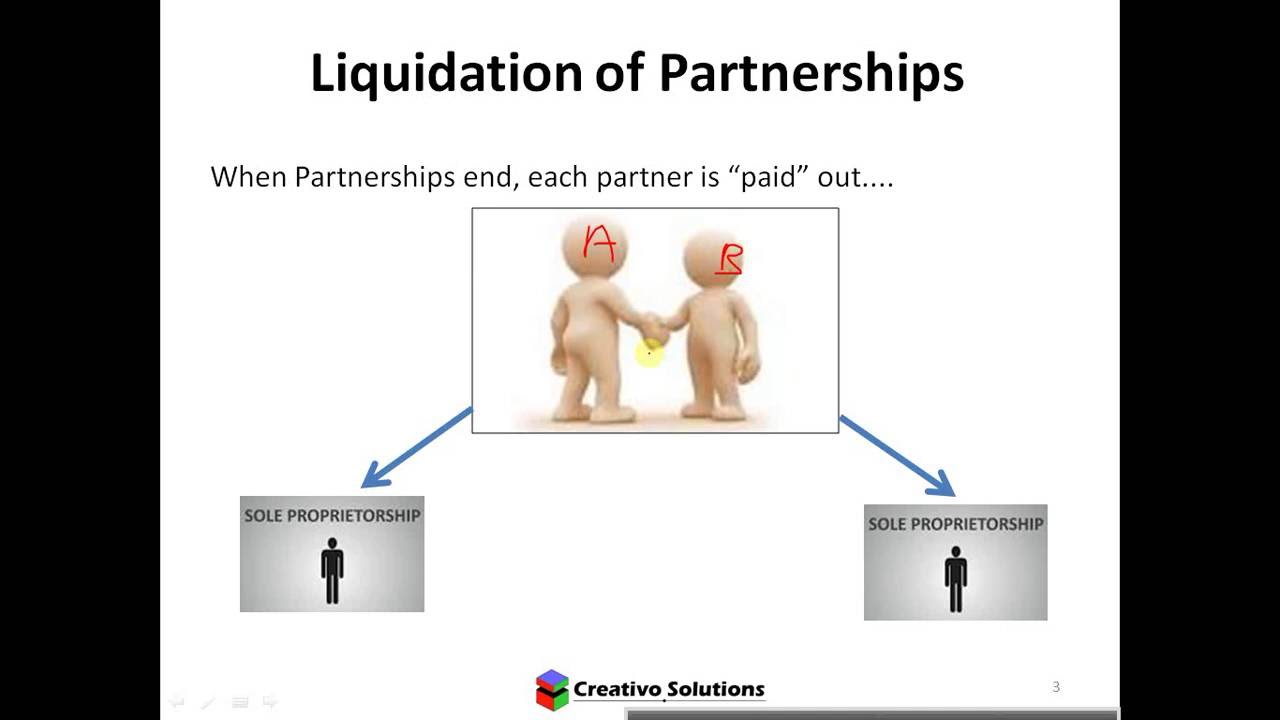 Financial Accounting Piecemeal Liquidation Theory Explained - YouTube