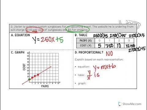 Proportional VS Non proportional - YouTube