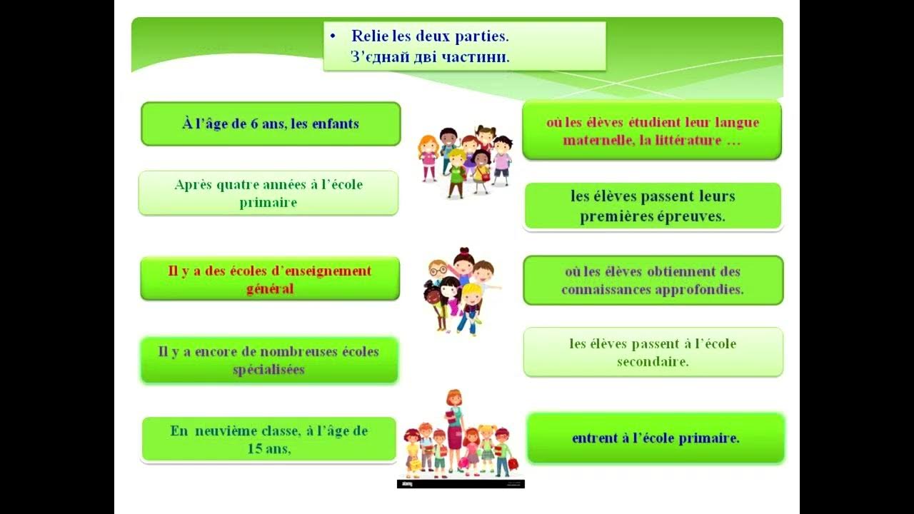 6 клас НУШ Французька мова Освіта в Україні Youtube
