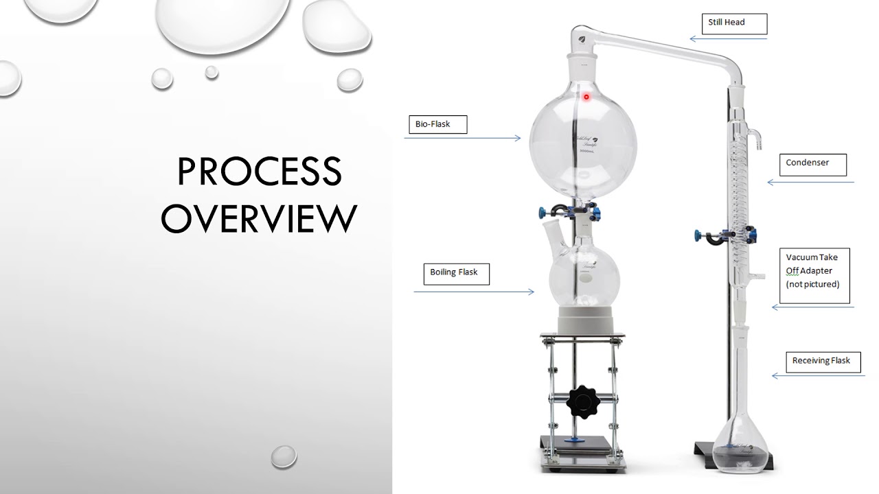 Cannabis Terpene Extraction and Discussion - YouTube