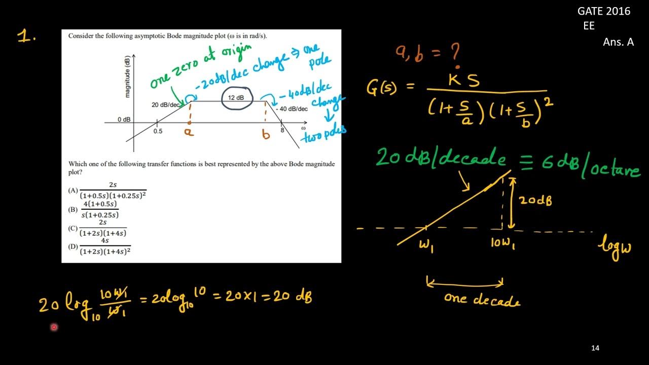 Problems on Control System | Bode Plots - for ECE and EE : Part 2 - YouTube