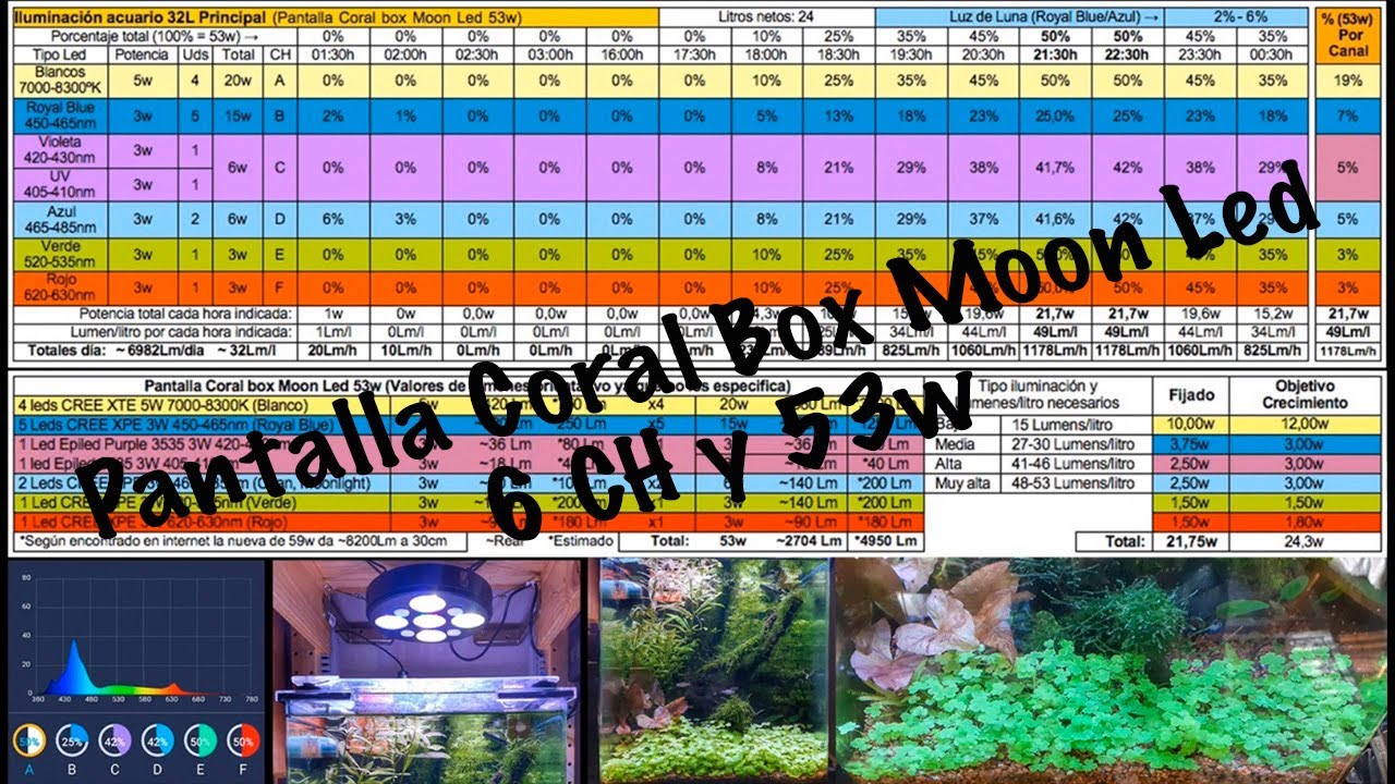 Pantalla Coral Box Moon Led 3 - YouTube