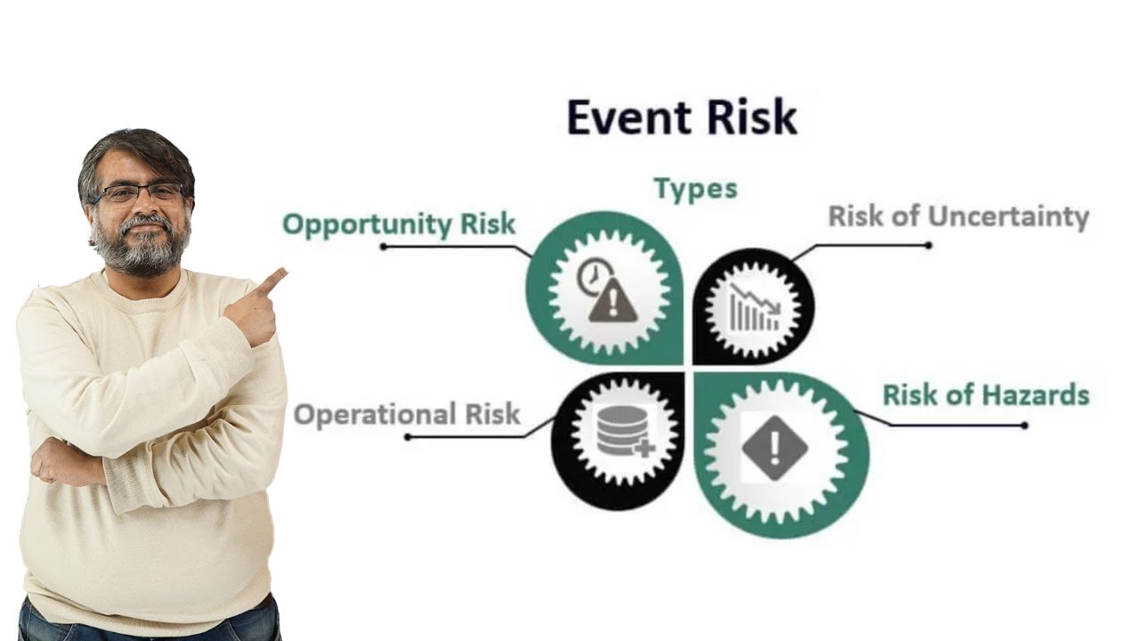 What are event risks"? - YouTube