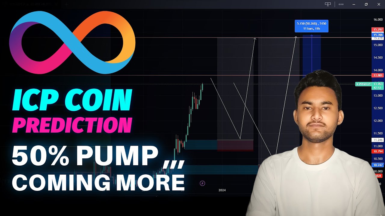 ICP coin price prediction | icp coin news today | internet computer ...