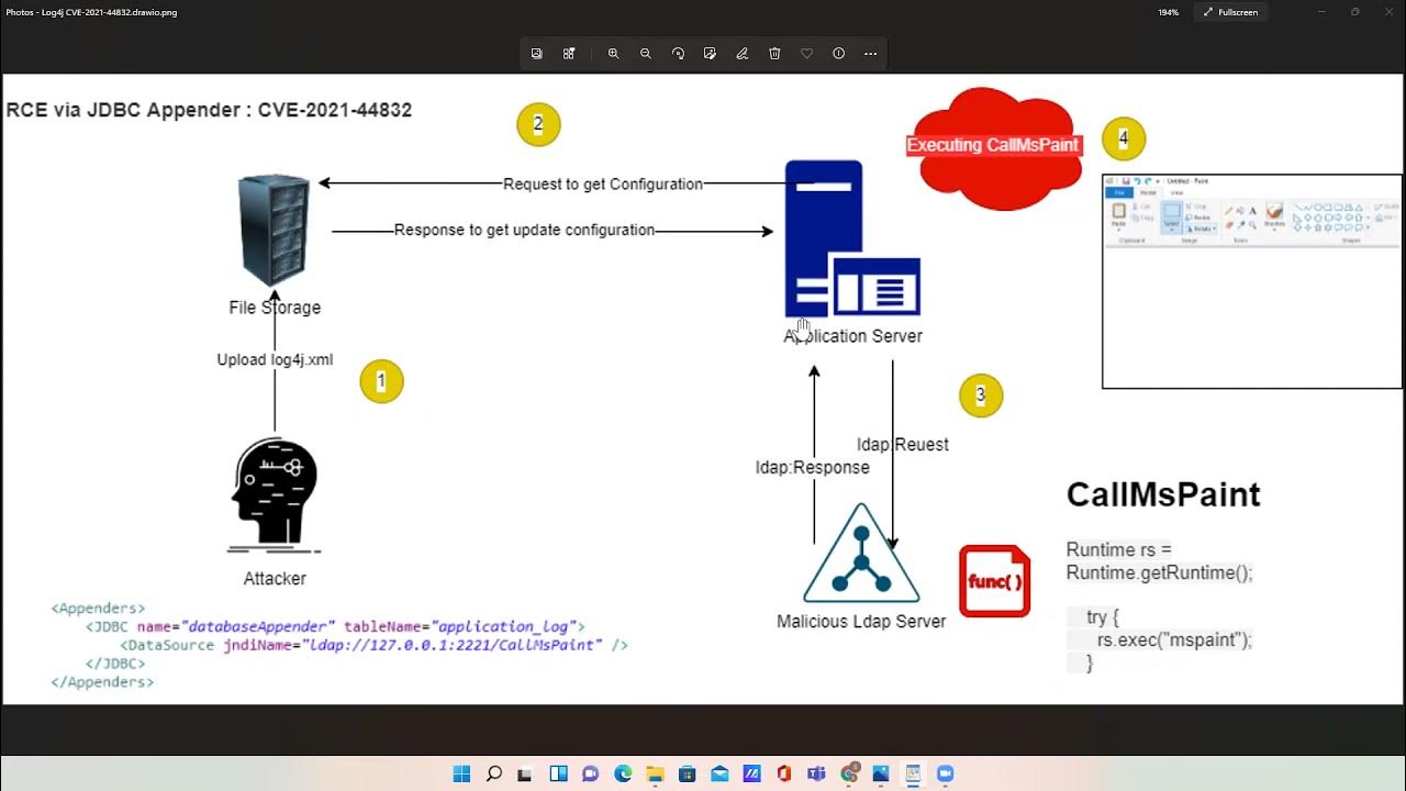 Log4j Vulnerability explained and fix CVE-2021-44832 - YouTube