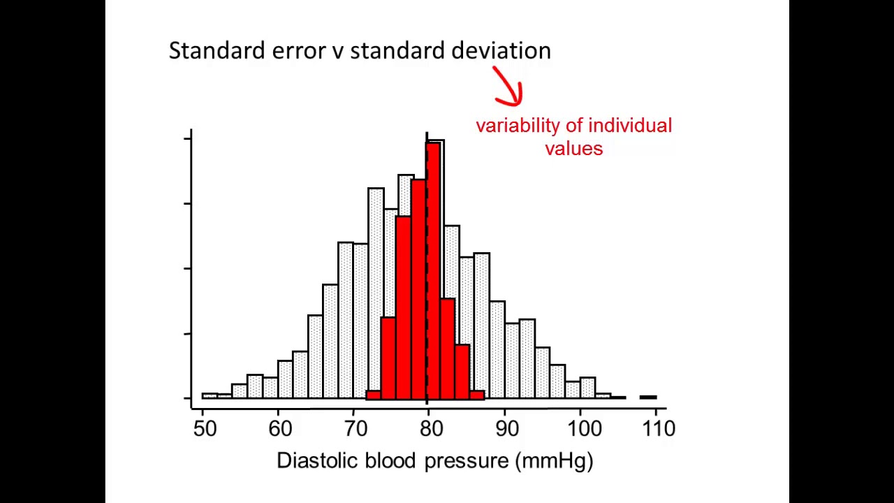 Sampling variation and sampling distributions - YouTube