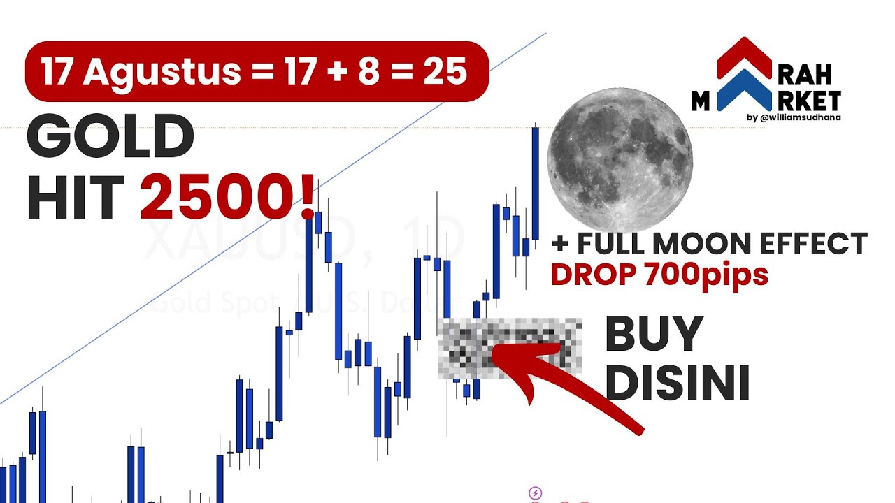 SETIAP ATH GOLD DROP 1300PIPS; MAU BUY DIMANA? - YouTube