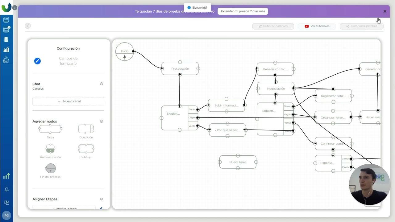 Etapas en los procesos de Geest - YouTube