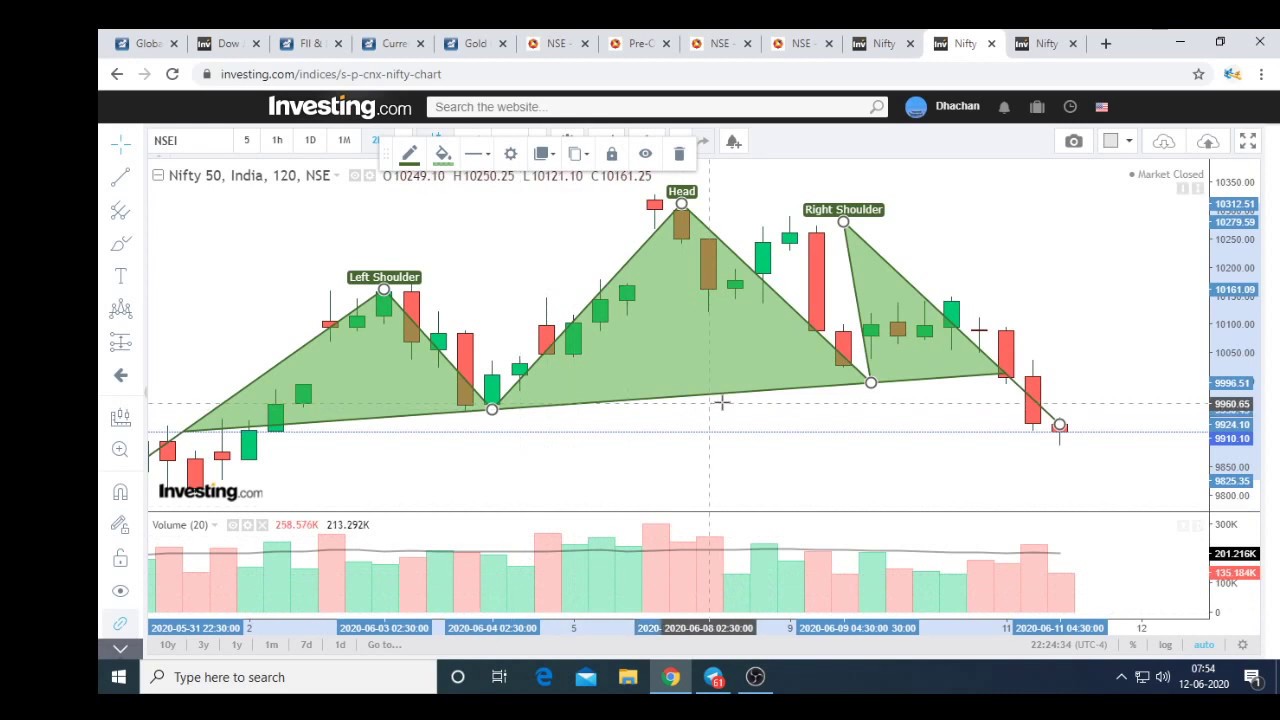 today nifty levels..nifty intraday trading. - YouTube