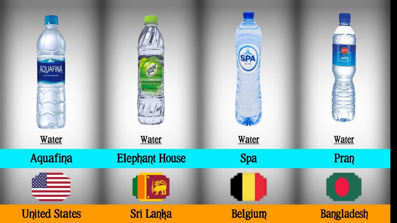 Water | water from different countries | #kg.com - YouTube