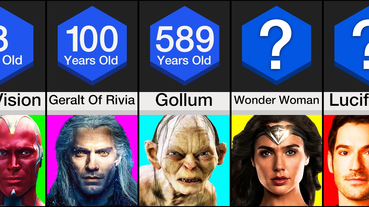 Comparison: Character Age Vs Their Actor - YouTube