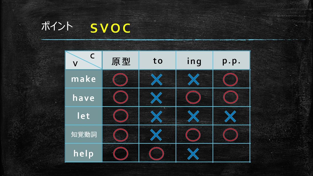 SVOCのC - YouTube