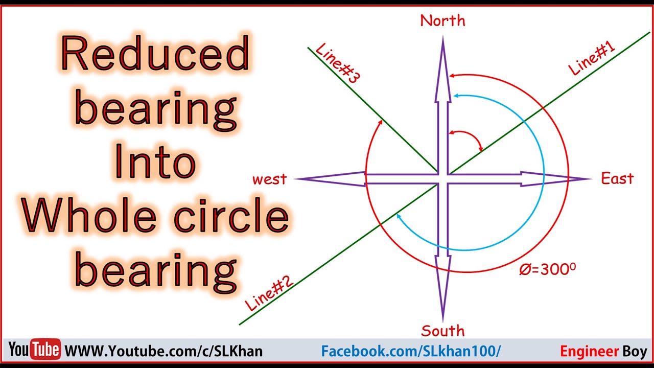 How To Convert Reduced Bearing Into Whole Circle Bearing YouTube How To Convert Reduced Bearing Into Whole Circle Bearing YouTube