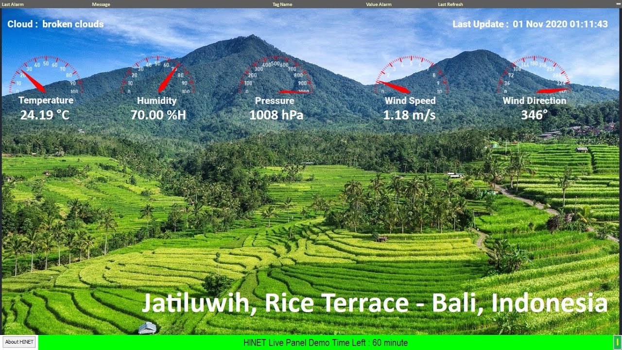 Build MQTT Dashboard from JSON-Data Format - YouTube