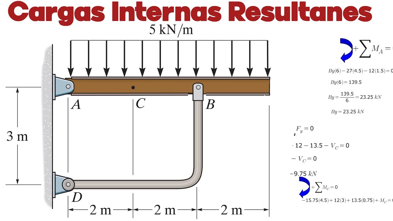 Determine la fuerza normal interna la fuerza cortante y el momento ...