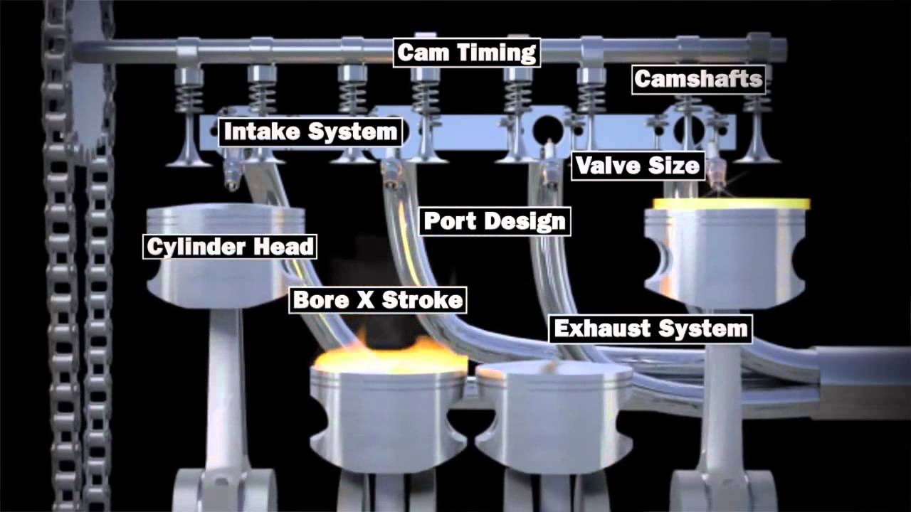 What Is Volumetric Efficiency VE By AEM Power For SafMotorsports YouTube what-is-volumetric-efficiency-ve-by-aem-power-for-safmotorsports-youtube