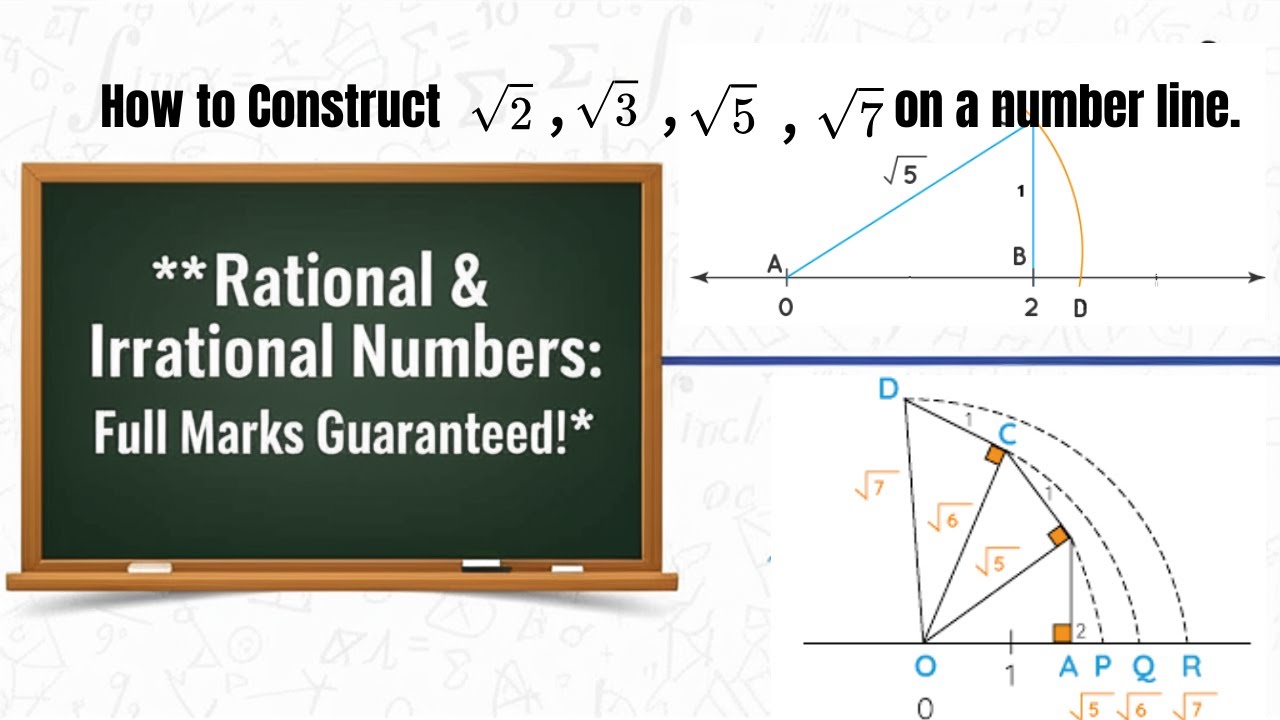 How to draw root 2, 3, 5, 7 on a number line | Number System | Grade 9 ...