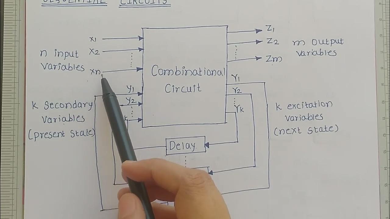 Level Mode and Pulse Mode Asynchronous Sequential Circuits | Digital Electronics - YouTube