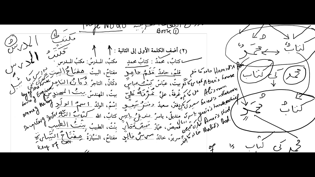 arabic book 1/ durus lugatul arabia/lesson 22/how to learn make ...