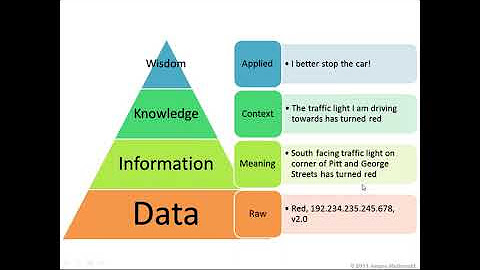 Data Modeling with Erwin - Learn at KnowStar - YouTube