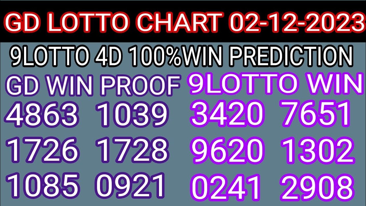02-12-23 Gd Lotto Chart | 9Lotto Chart Today | Grand Dragon Lotto 4D ...