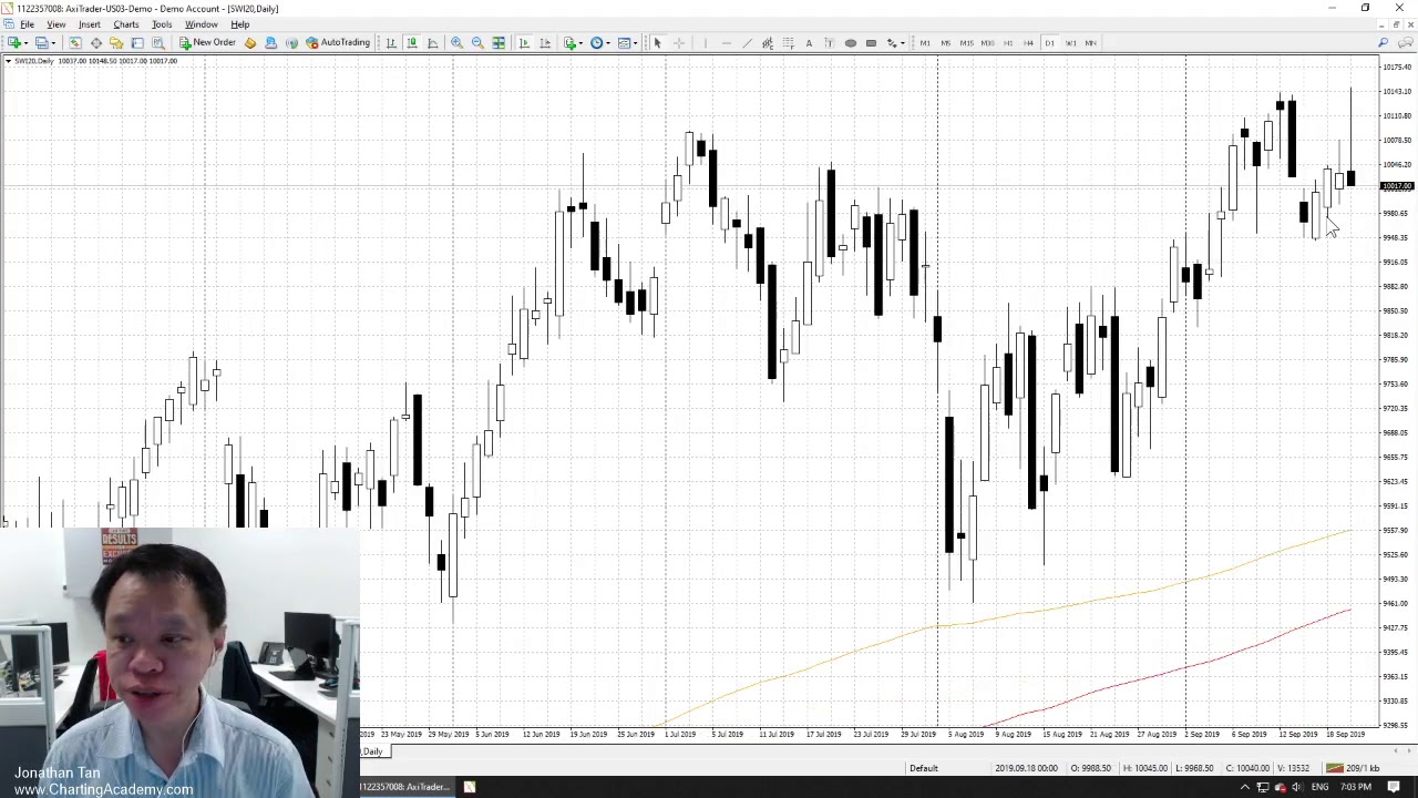 Sept 23 2019 Market Analysis Quarterly Window Dressing Week - YouTube