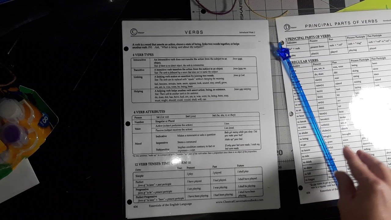 Essentials Chart C Verbs Song - YouTube