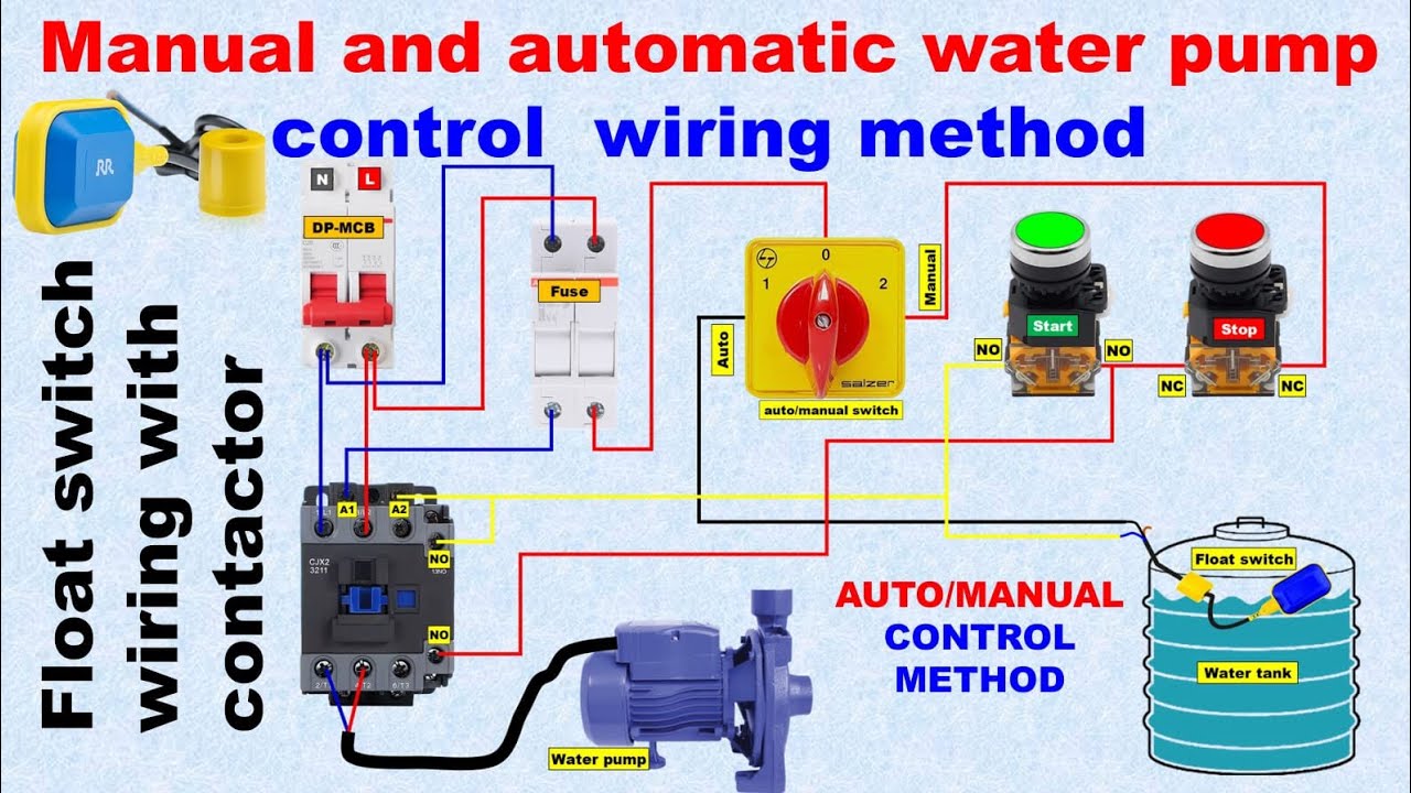 How to control the water pump automatic and manual | How to install a ...