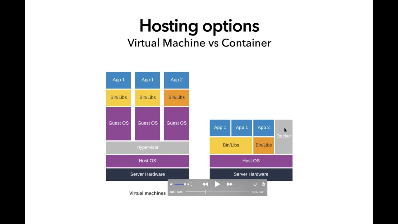 FileMaker Server in Docker! 4/27/21 - YouTube