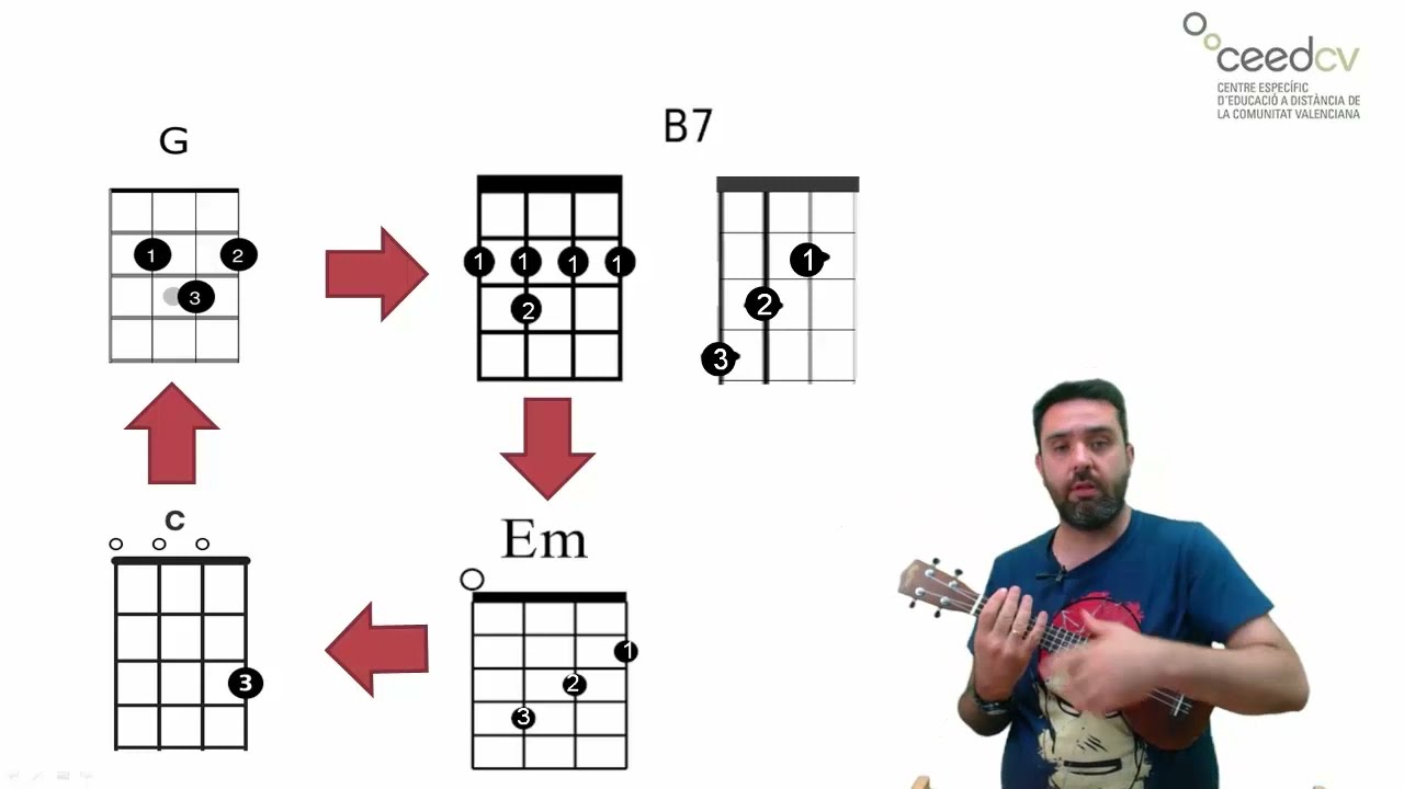 Ukelele fácil Level IX: B7 - YouTube