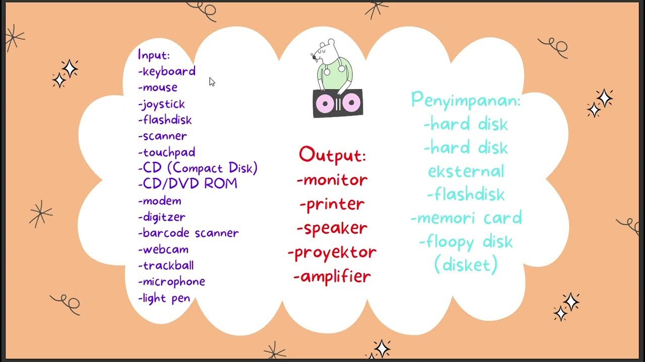 Jenis Jenis Perangkat : Input,Output,Penyimpanan - YouTube