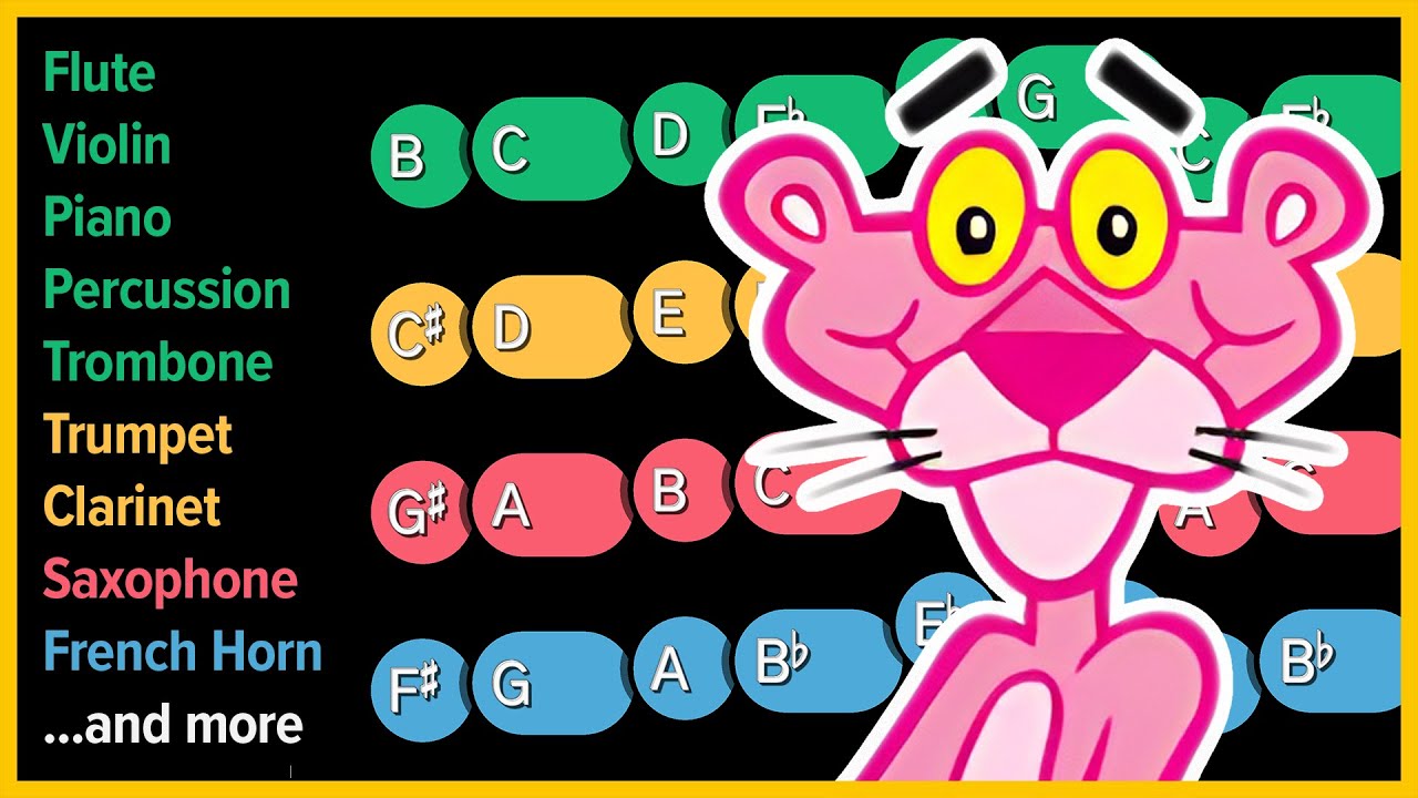 How to play the Pink Panther Theme on All Instruments | Musimple - YouTube