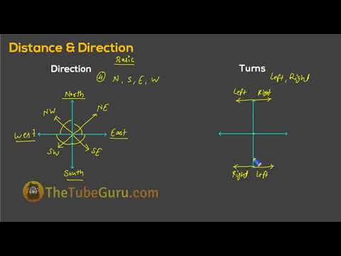 Direction and Distance Reasoning Tricks in Hindi - Part 1 - YouTube