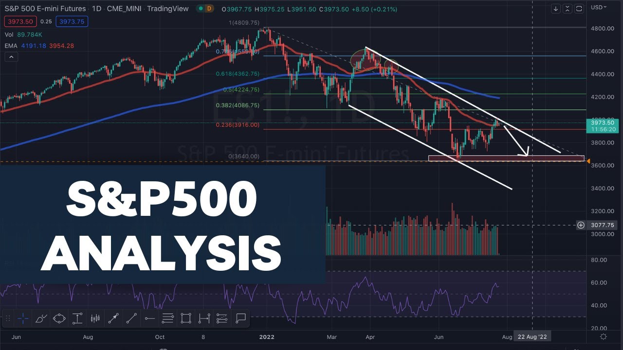 S&P500 Analysis For September 15th 2022 - YouTube