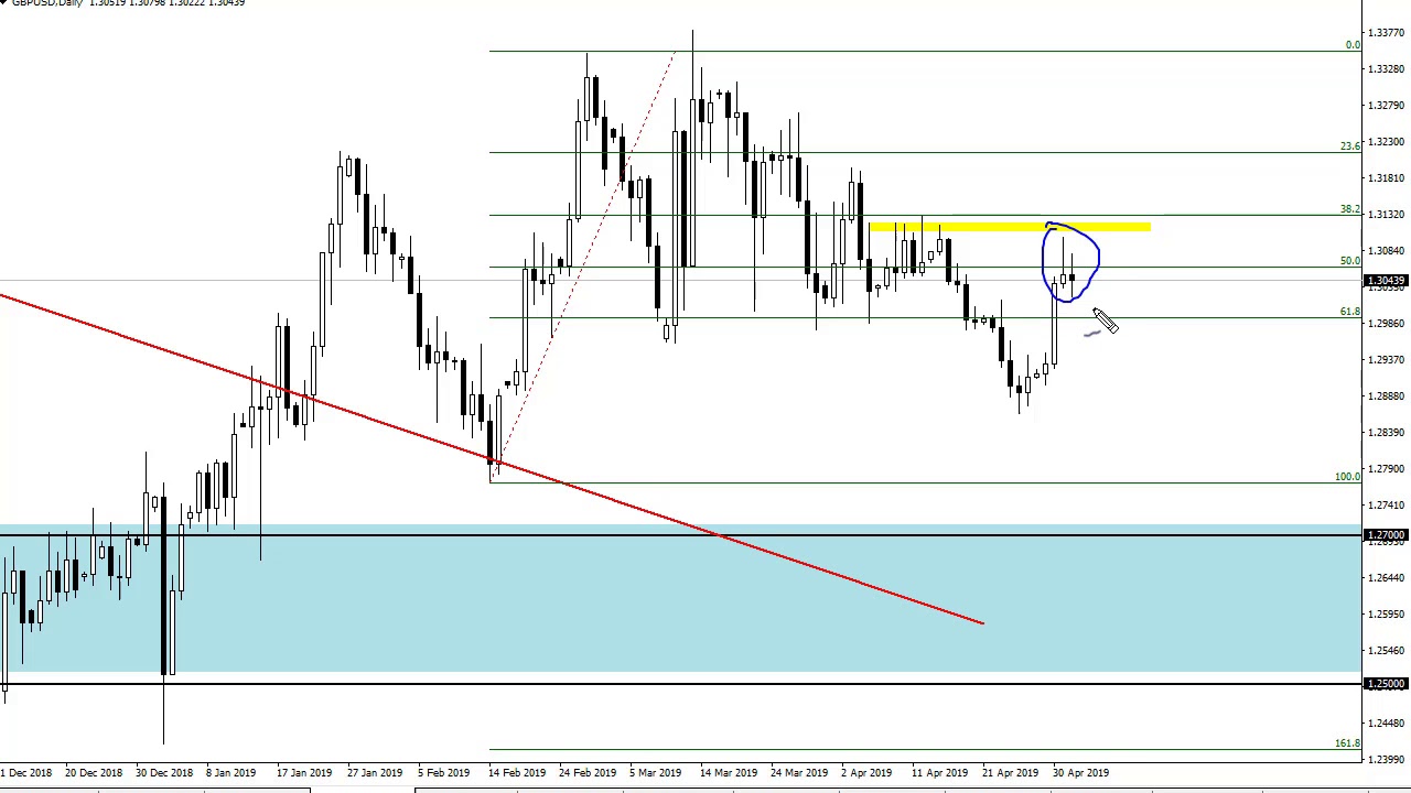 GBP USD Technical Analysis For May 03 2019 By FXEmpire YouTube gbp-usd-technical-analysis-for-may-03-2019-by-fxempire-youtube