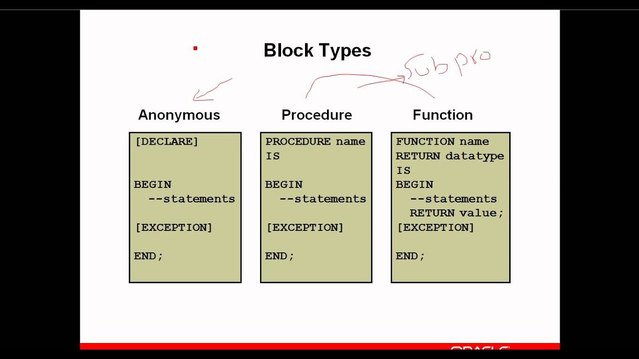 كورس Plsql المحاضره الاولى Introduction To Plsql Youtube