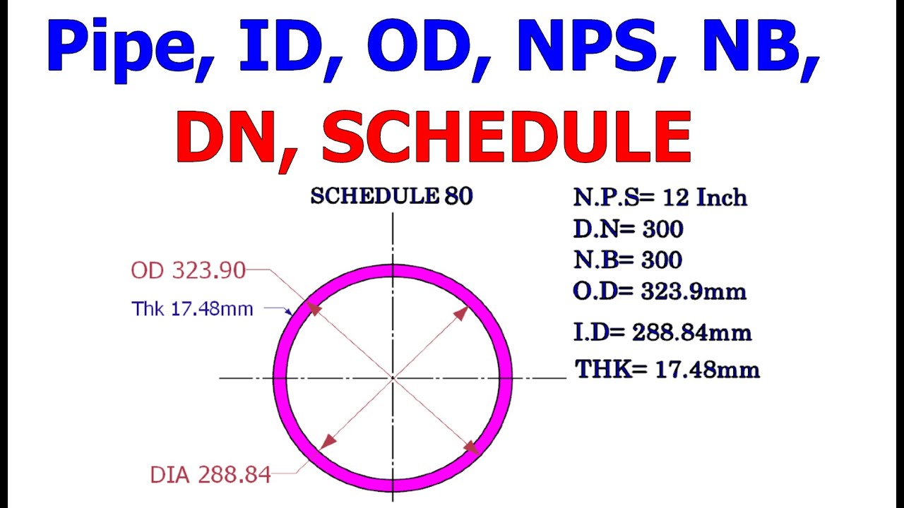 How to calculate, Pipe I D, O D, and Thickness. - YouTube