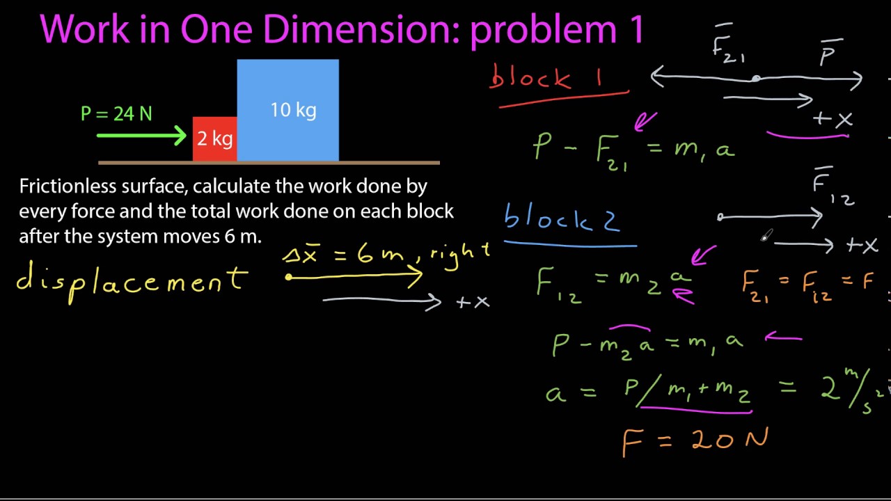 Work in One Dimension: problem 1 - YouTube