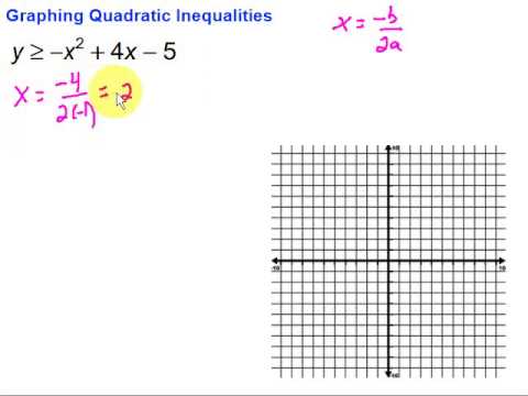 Graphing Quadratic Inequalities - YouTube
