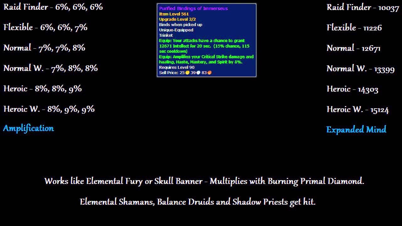 World of Warcraft - Purified Bindings of Immerseus - YouTube