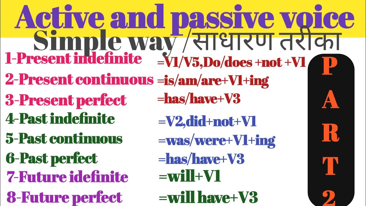 how to learn active and passive voice/part 2 /basic to advance English ...