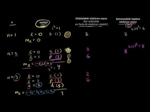 Kuantum Sayıları (Kimya)