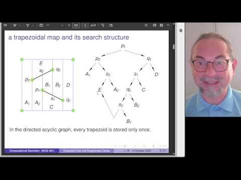 Expected Cost of a Randomized Incremental Algorithm to Solve the Planar Point Location Problem ...