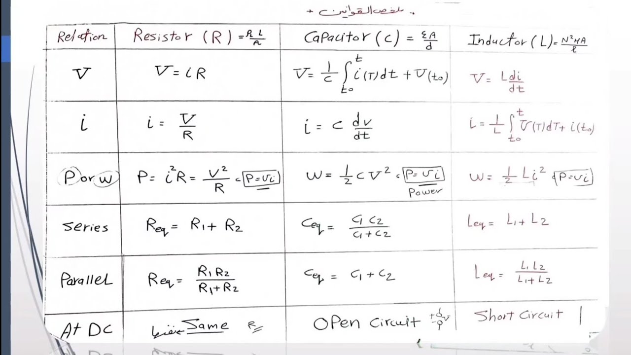 summary of ch.6 in electric circuit (capacitors and inductors) .. - YouTube