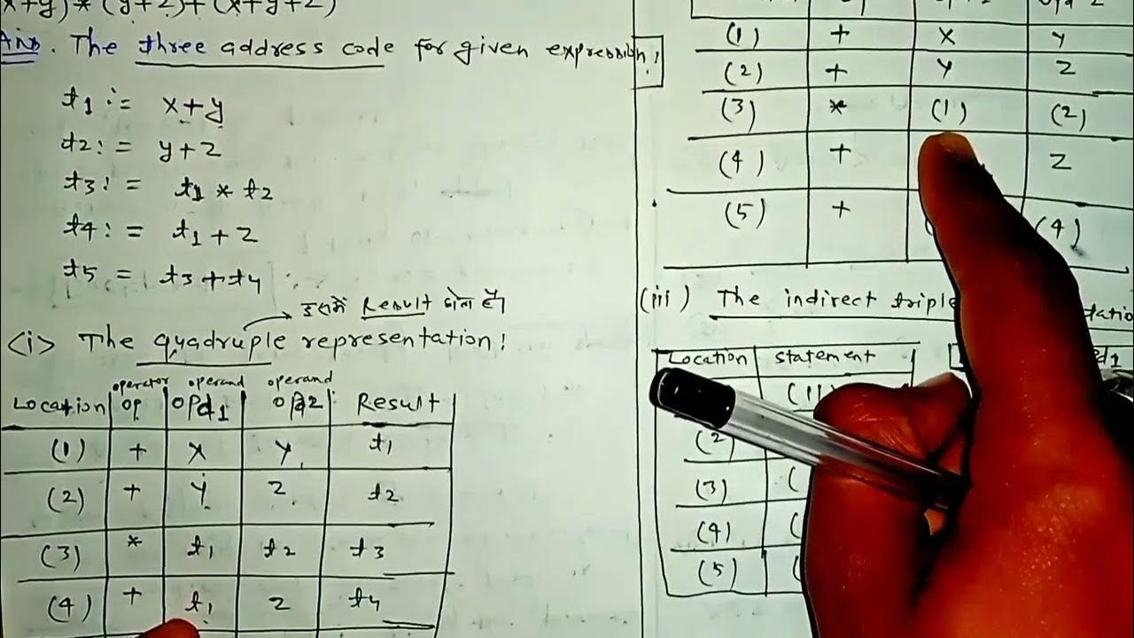 L-28 Compiler design Unit 3 quadruple triple and indirect triple ...