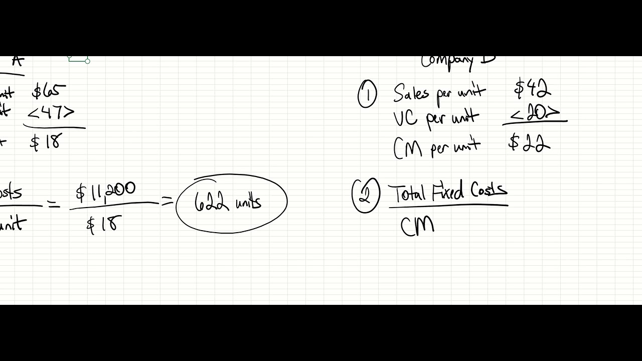 Ch 21 - Practice Problem 3 - YouTube