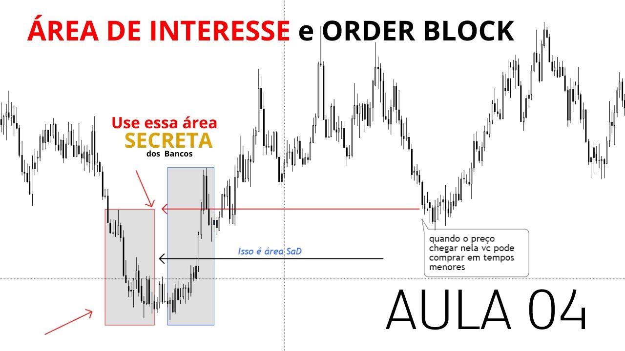 Área de Interesse vs Order Block, como identifica-los ? AULA 4 - YouTube