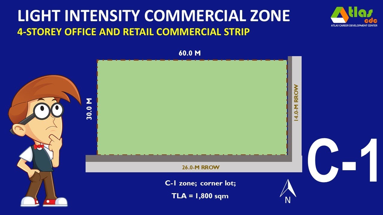 NBCP Rule 7 and 8 Series - C-1 Zone, Corner Lot, 1800 sqm Retail ...